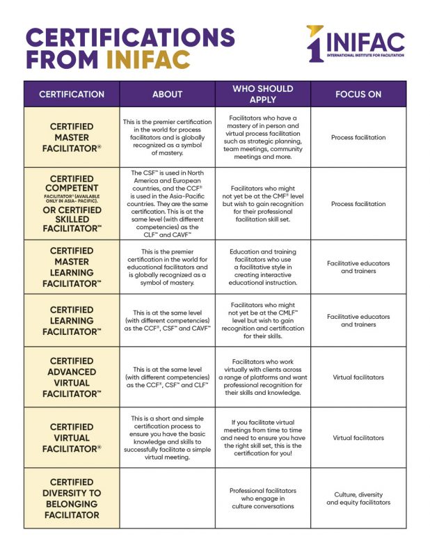 Become Certified with INIFAC - INIFAC