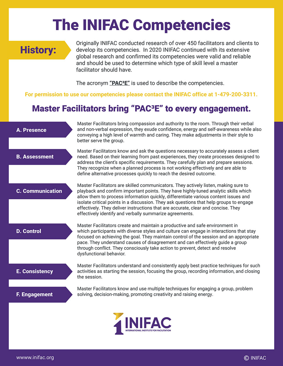Facilitation Competencies - INIFAC
